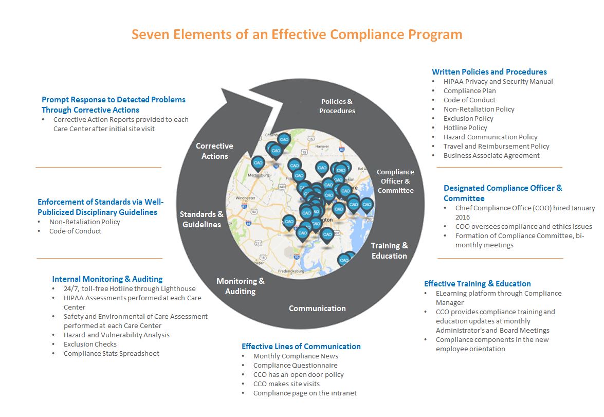 A Message From Our Chief Compliance Officer - The Centers for Advanced Orthopaedics